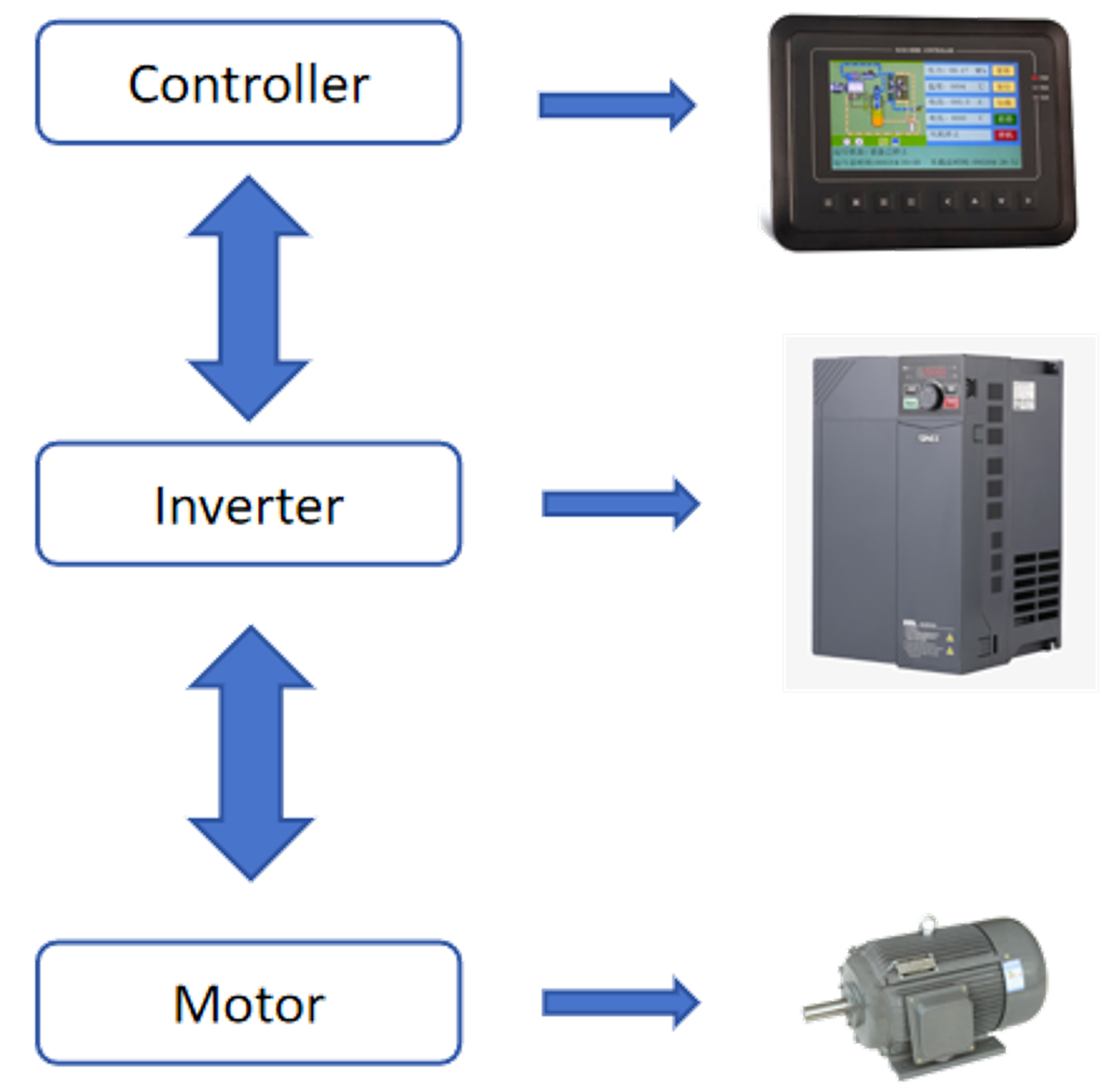 All-in-One Air Compressor Solution